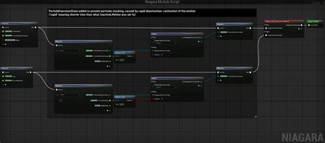 Ue Niagara Animating Particles After System Deactivation Real Time Vfx