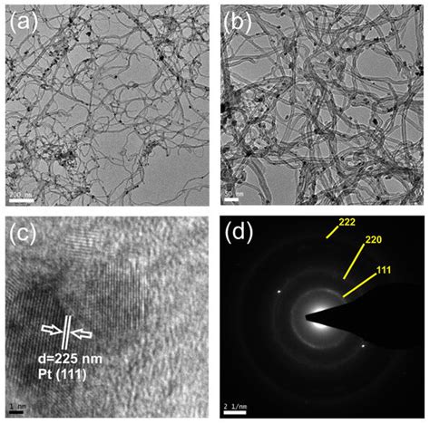 Potentiometric Surfactant Sensor With A Pt Doped Acid Activated Multi Walled Carbon Nanotube