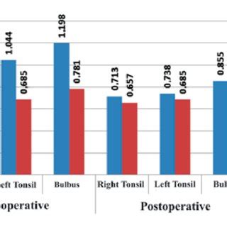 Comparison Of The Mean ADC Values Between Patients And Healthy Controls Download Scientific