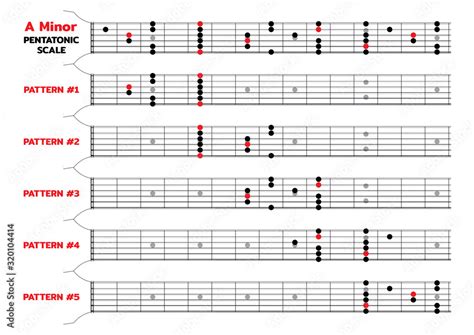 Poster A Minor Pentatonic Scale 5 Pattern Quadro De Parede Europosters