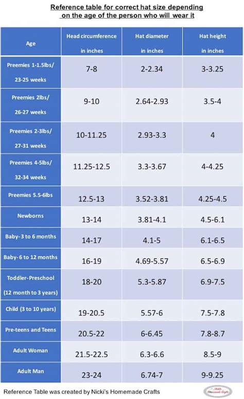 Hat Or Beanie Crochet Tutorial Nicki S Homemade Crafts