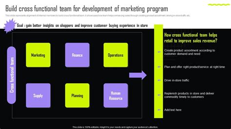 Build Cross Functional Team For Implementing Retail Promotional Strategies Effective Mkt Ss V