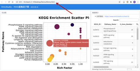 玩转go和kegg富集因子图的n种姿势： 3种数据处理（含在线筛选条目），3种排序方式，本地交互图片 知乎