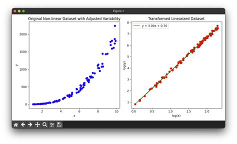 data linearizing dagster glossary