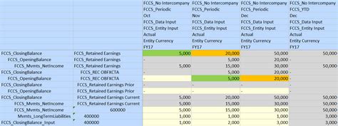 Fccs Rec Obfxcta — Oracle Mosc