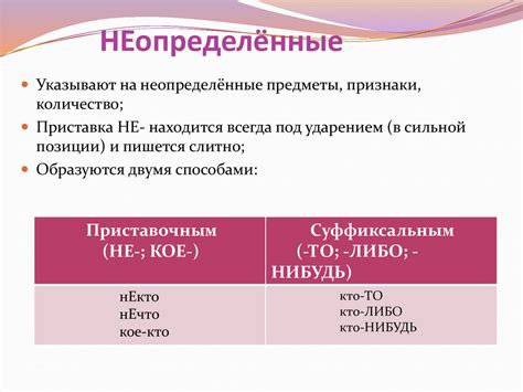 Разряды местоимений презентация онлайн