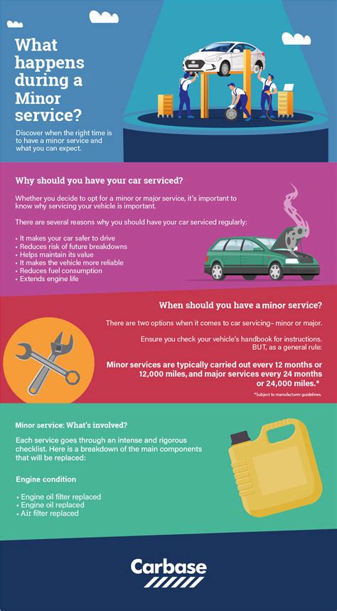 What Happens During A Minor Service