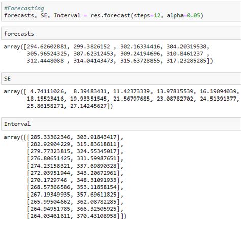 Data Science Simplified Arima Sarima With Python Understand With Real