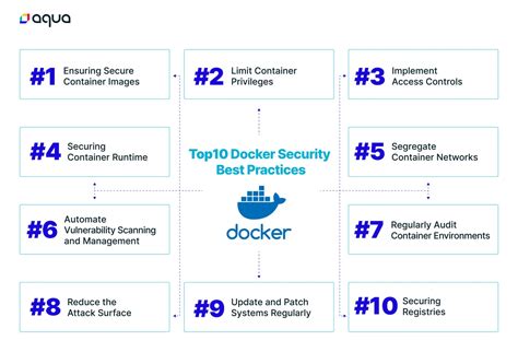 Container Security Best Practices