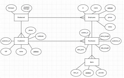 Sql E R Diagram And Relational Tables Stack Overflow