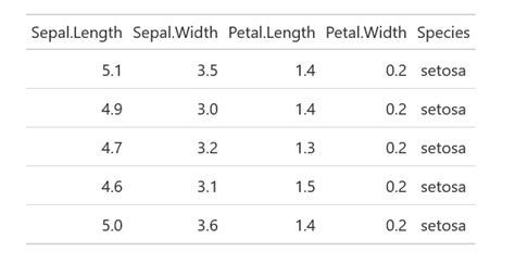 Why Do Gt Tables Render Differently In Quarto Compared To R Markdown