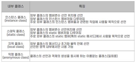 Oop 28 내부 클래스inner Class