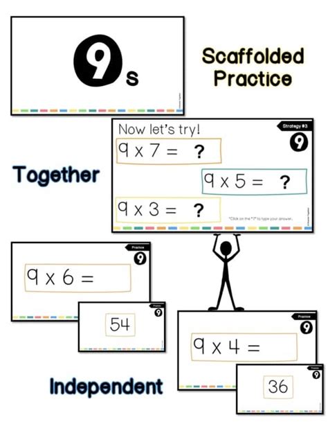 Multiplication Fact Fluency Strategies And Practice By Smarter Together