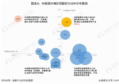 【干货】智慧养老行业产业链全景梳理 知乎