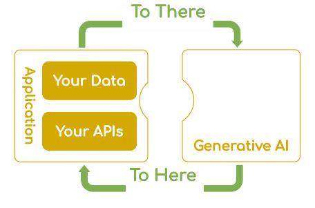 Spring Ai README Md At Main Spring Projects Spring Ai GitHub