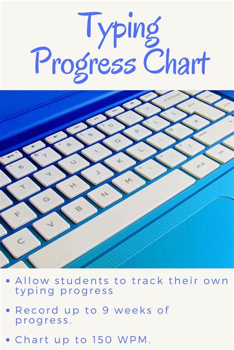 Typing Progress Chart Online Math Math Methods Progress