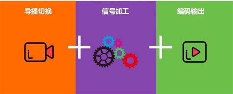 直播回顾雷特VisStudio导播切换全能机使用实操 雷特世创