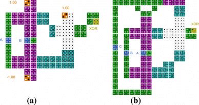 Layout Of The Proposed A 2 Input XOR Gate And B 3 Input XOR Gate Download Scientific Diagram
