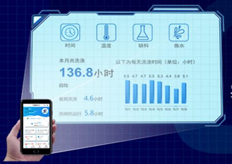 商用洗碗机和洗碗机租赁方案 艺康
