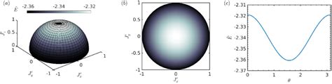 A Variational Energy˜eenergy˜ Energy˜e Eb On The Surface Of The