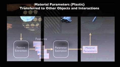 Example Guided Modal Sound Synthesis
