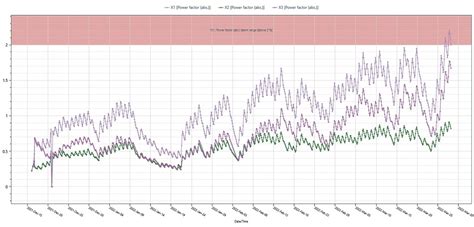 Online Transformer Bushing Monitoring Why