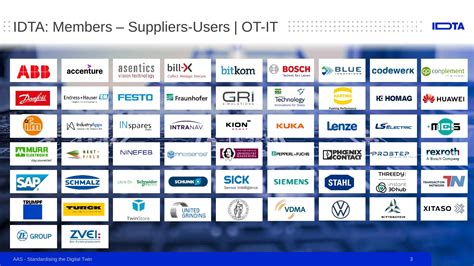 The Role Of Industrial Digital Twins For Sustainable Manufacturing And Cross Industries