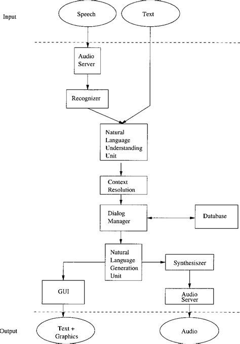 Figure 2 1 From A Multimodal Galaxy Based Geographic System Semantic Scholar