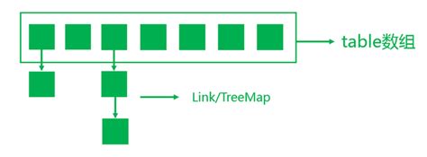 Hashmap框架源码深入解读,面试不用愁 Csdn博客 Hashmap框架源码深入解读,面试不用愁 Csdn博客