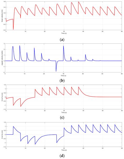 Reinforcement Learning Based Path Planning A Reward Function Strategy