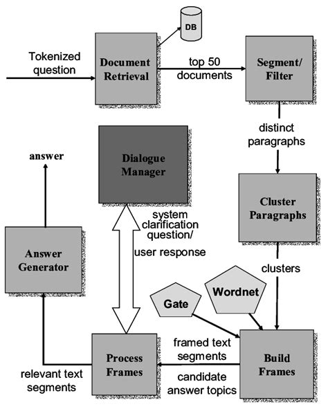 Hitiqa Preliminary Architecture Download Scientific Diagram