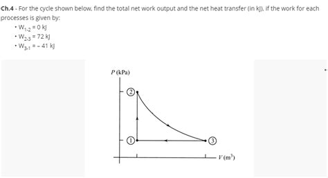 Solved Ch For The Cycle Shown Below Find The Total Net Chegg