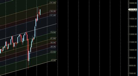 Nifty Weekly Forecast As Multiple Astro And Gann Events Line Up