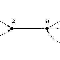 A Directed Graph 29 With 6 Nodes Download Scientific Diagram