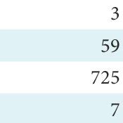 QT Prolongation Count In The Validation Dataset By Risk Group QT Download Scientific Diagram