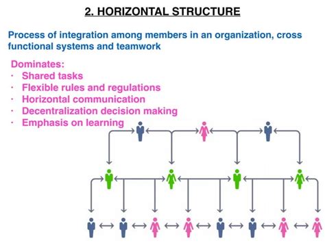 Structural Implementation And Strategic Control Pdf