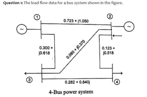 Question 1 The Load Flow Data For 4 Bus System Shown