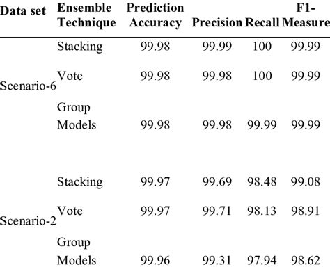 Comparison Of The Ensemble Schemes Download Scientific Diagram