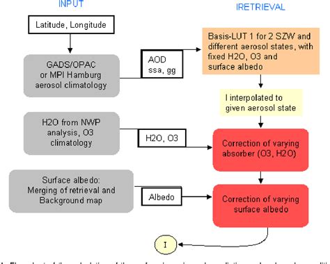 figure 1 from algorithm theoretical basis document semantic scholar