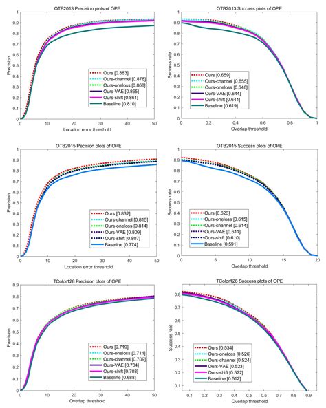 Real Time Visual Tracking With Variational Structure Attention Network