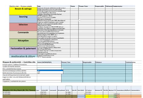 Ajouter Un Nouvel élément à Un Tableau En Php