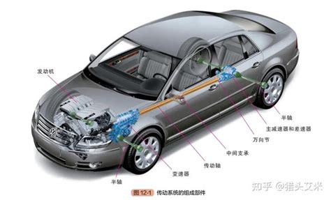 每天1个汽车知识：汽车传动系统的结构和原理 知乎