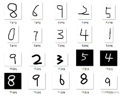 关于卷积神经网络实现mnist数据集手写数字识别系统的部分改进思路手写体数字识别改进 Csdn Csdn博客