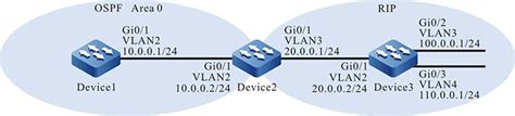 Configuring OSPF To Redistribute Routes