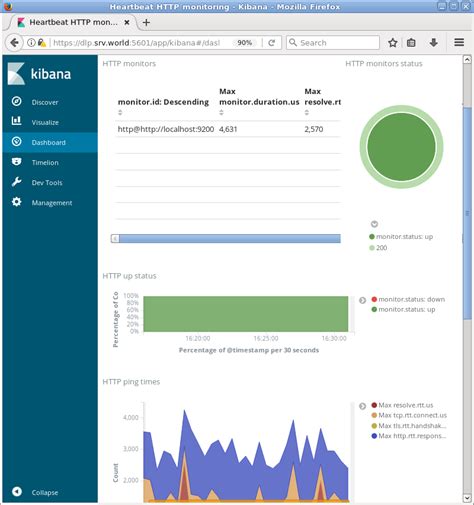 Centos 7 Elastic Stack 6 Install Heartbeat Server World