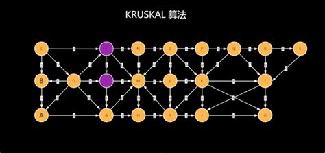 最小生成树 mts 之kruskal算法 知乎