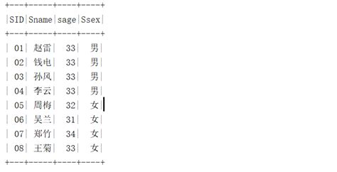 sparksql写mysql经典50题 spark sql练习 csdn博客