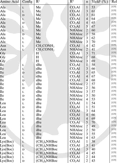 Fmoc Protected N A W Protected Functionalized Alkyl Amino Acids 125