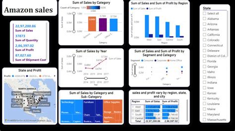 Kommu Suresh On Linkedin Dataanalysis Powerbi Datavisualization