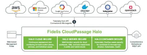 8 Best Network Segmentation Tools For 2024 Paid And Free